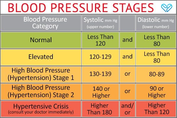 Hypotension artérielle (hypotension orthostatique): causes et ...