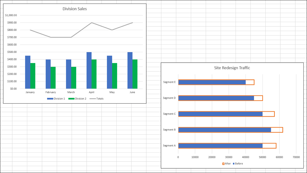 So berlagern Sie Diagramme In Microsoft Excel Das Beste Zuhause